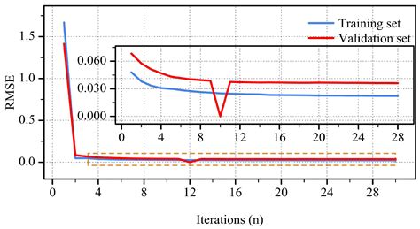 Adaptive Position Control Of Pneumatic Continuum Manipulator Based On