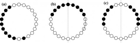 Configurations Achieved At The End Of Algorithm Align A Configuration Download Scientific