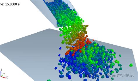 九十八、离散元软件edem模拟颗粒流动的基本流程 edem软件 csdn博客