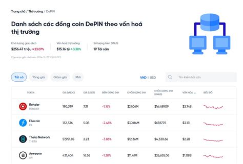 Những đồng Coin Tiềm Năng 2025 Không Nên Bỏ Lỡ