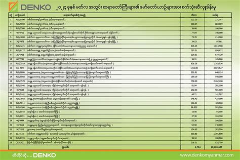 Denko ဆီဆိုင်များမှ ၂၀၂၄ ခုနှစ်၊ ‌မတ်လ အတွင်း ဆရာတော်ကြီးများ၏ မော်တော်ယာဉ်များအား စက်သုံးဆီလှူဒ