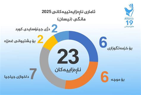 Network 19 Network 19 Added A New Photo