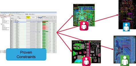 Set It And Never Forget It With Constraint Driven Pcb Design Ema