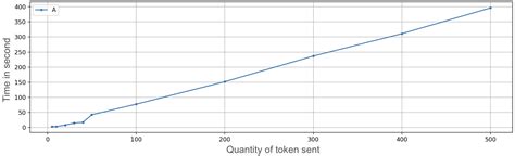 Sensors Free Full Text A Sustainable Approach To Delivering Programmable Peer To Peer
