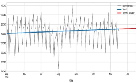 Time Series Forecasting Ets Models