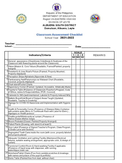 Classroom Assessment Checklist Pdf
