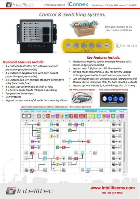 Intellitec Mv On Linkedin Iconnex Intellitecmv Controlsystem