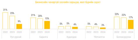 Уул уурхайн салбарын чанаргүй зээл гурав дахин буурчээ Mining Insight