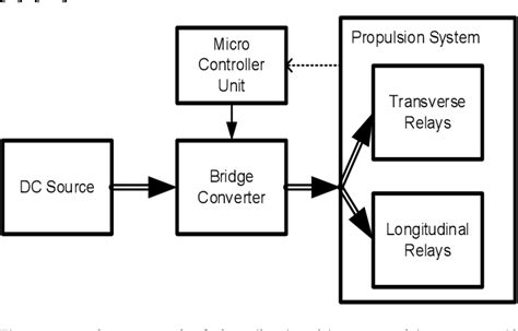 Figure 1 From Rapid Prototyping Of Vibration Driven Propulsion System For Robots And Its