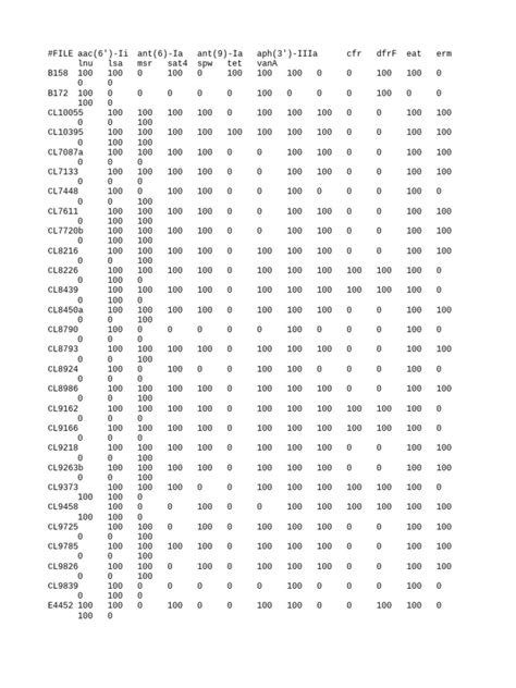 Summarytab Pdf