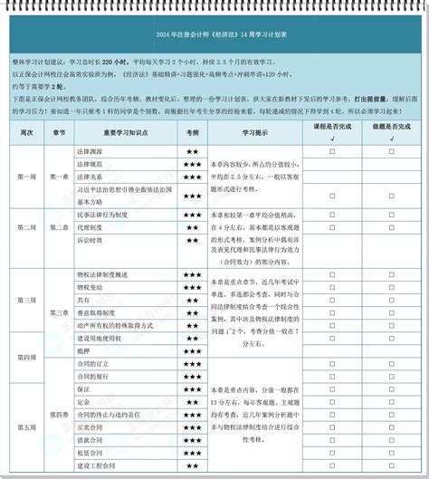 2024年注册会计师《经济法》基础阶段学习计划表注册会计师 正保会计网校
