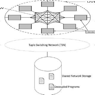 MPI C Parallel Matrix Application Download Scientific Diagram