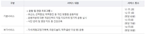 청년신체건강증진서비스 후기 Pt비용 24만원 지원받기 머닛카