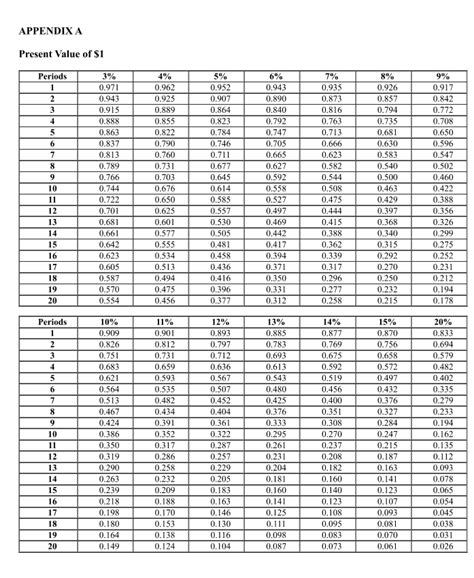 Solved Use The Present Value Tables In Appendixa And