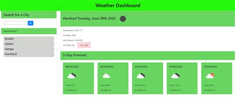 Github Alyak66weather Dashboard Ks
