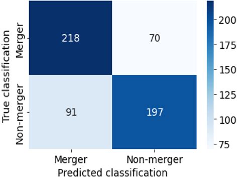 Towards A Consistent Framework Of Comparing Galaxy Mergers In Observations And Simulations