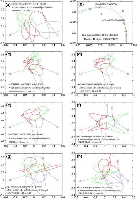 The Trajectories Of Triple Collision Orbits Whose Initial Conditions