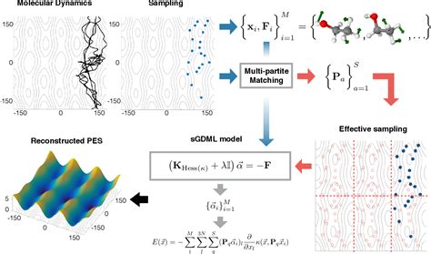 figure 1 from molecular force fields with gradient domain machine