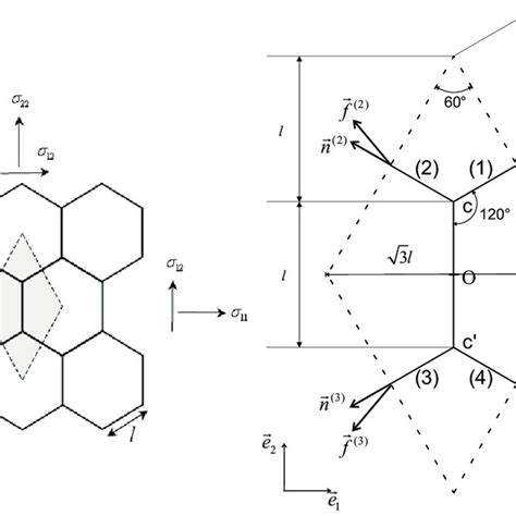 2 Unit Cell Structure Download Scientific Diagram