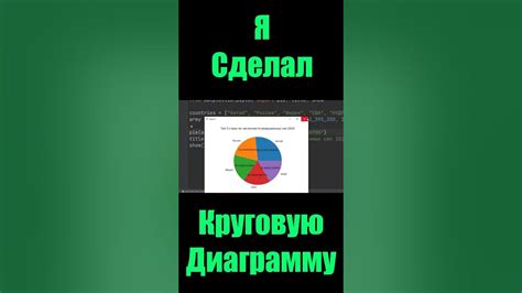 Я Сделал КРУГОВУЮ ДИАГРАММУ на Python Coding Diagram Tutorial Programming Circle Circular