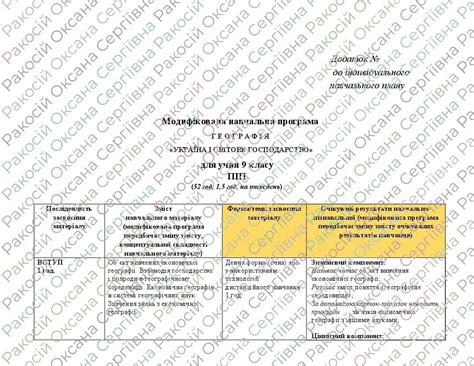 Модифікована програма з географії 9 клас Інші методичні матеріали Географія