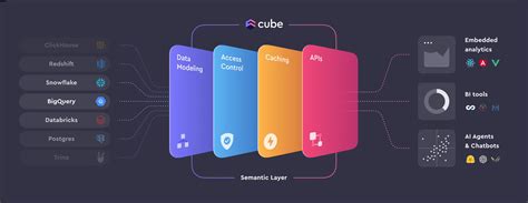 Introduction Cube Docs