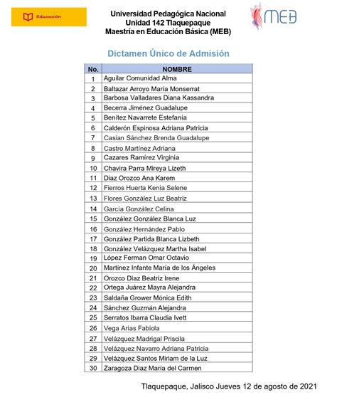 Les compartimos los Resultados del... - UPN 142 Tlaquepaque