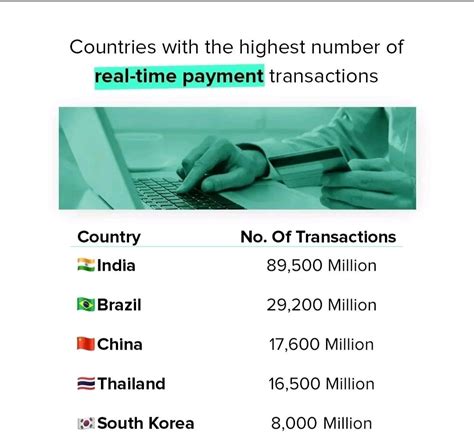 saikat bera on linkedin incredibleindia realtimepayments