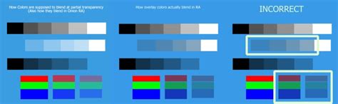 Guide Shaders And Overlays On Retro Handhelds Retro Game Corps