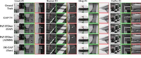 Figure 5 From Deep Equilibrium Models For Snapshot Compressive Imaging Semantic Scholar