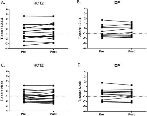 Thiazide And Thiazide Like Diuretics In Nephrolithiasis Brazilian