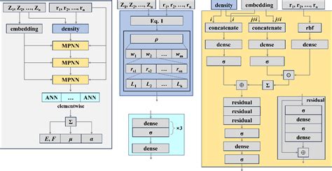Figure 1 From Accelerating Molecular Vibrational Spectra Simulations With A Physically Informed