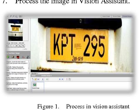 Figure 1 From License Plate Recognition System Based On Image