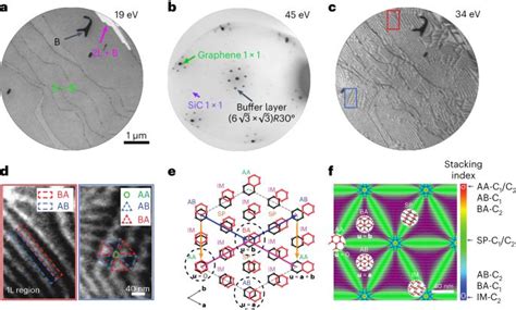 Dynamic Topological Domain Walls Driven By Lithium Intercalation In