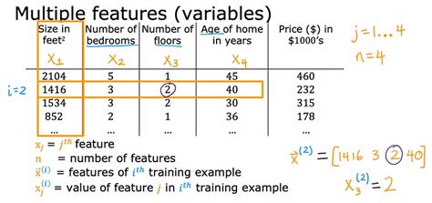 머신러닝 Linear Regression Multiple Features