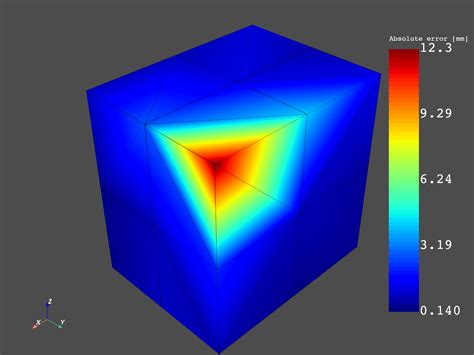 Extrapolation Method For Stress Result Of A 3d Element — Pydpf Core