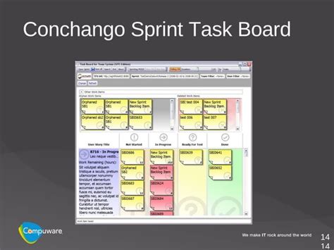 Implementing Scrum Using Team Foundation Server Pptx