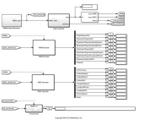 Integrate Python Gps Text Message Parsing Algorithms In Simulink