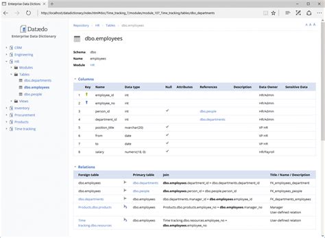 Solved Given The Database Table Below Write A Stored Pro