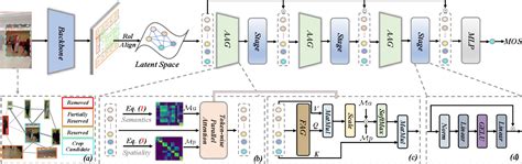 Figure 1 From Spatial Semantic Collaborative Cropping For User