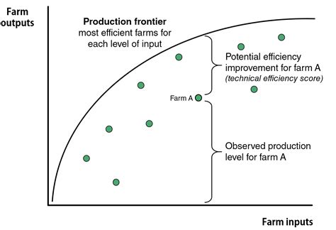 Fact Check 8 Livestock Yield Gaps Livestock Data For Decisions
