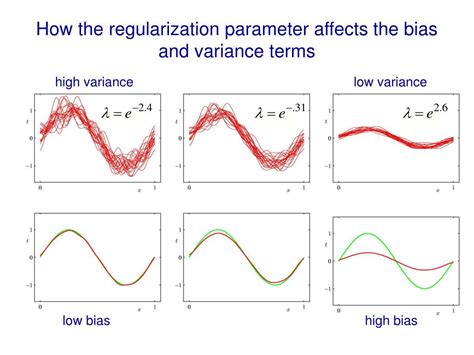 PPT CSC2515 Fall 2007 Introduction To Machine Learning Lecture 2