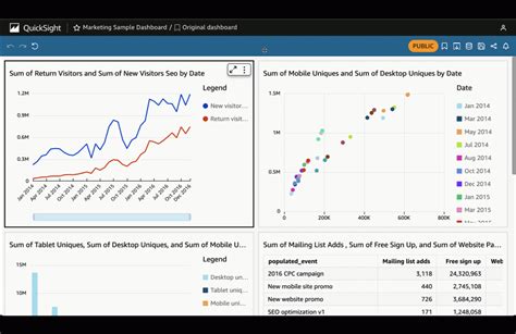 fine grained visual embedding by amazon aws quicksight