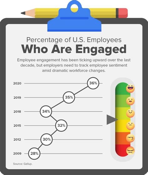 James Eckhardt On Linkedin Leaders Need Employee Feedback