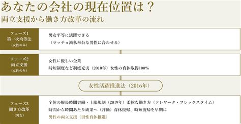 【コラム】働き方と女性活躍｜東京女性未来フォーラム
