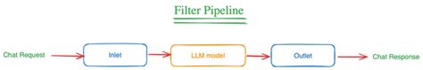 guide to extending openwebui using pipelines