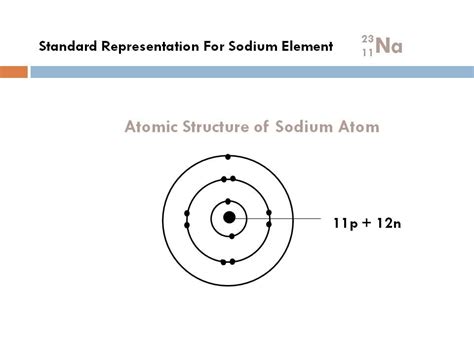 Sodium Atom Tyredpanel