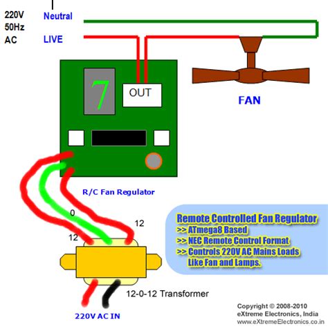 Buy Remote Controlled Ac Fan Speed Regulator Kit For School And