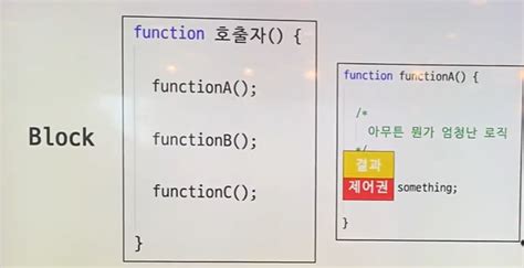 Cs 정리 Block Vs Non Block And Sync Vs Async