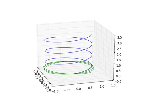 Recursive Algorithms How Do I Extract A Curve In Xyz From Curvature
